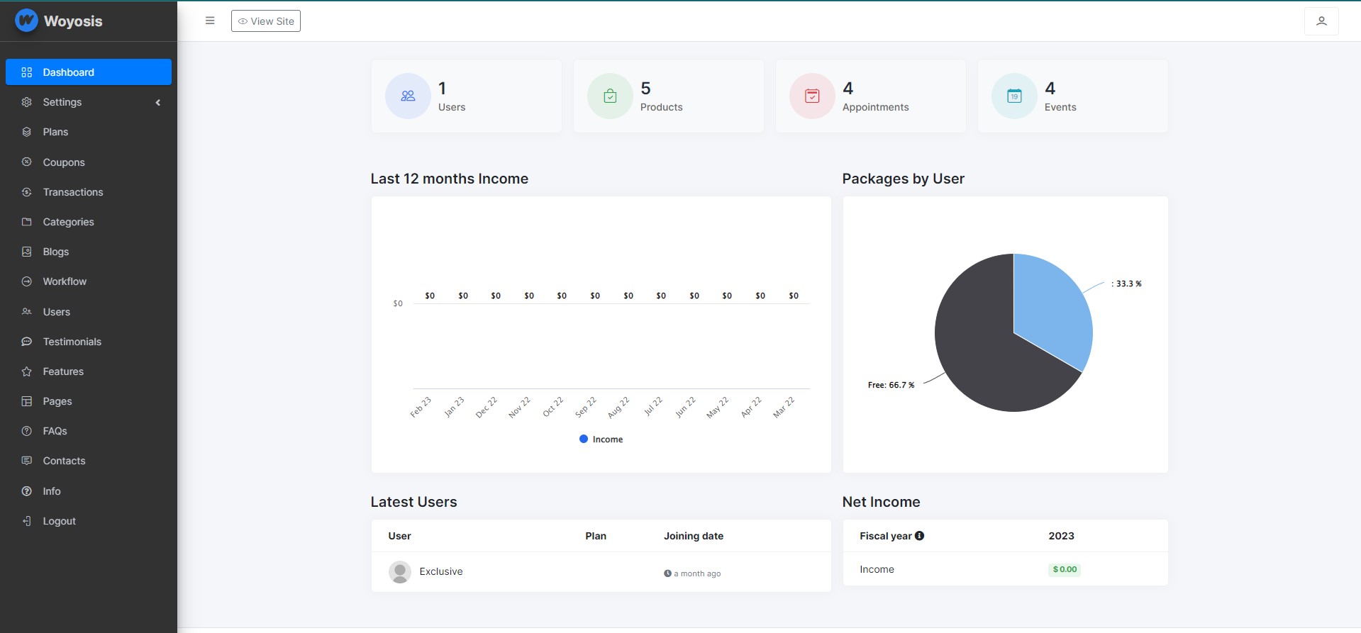 Woyosis - Saas Multi Company CMS - Events - Products & Jobs Script by ...