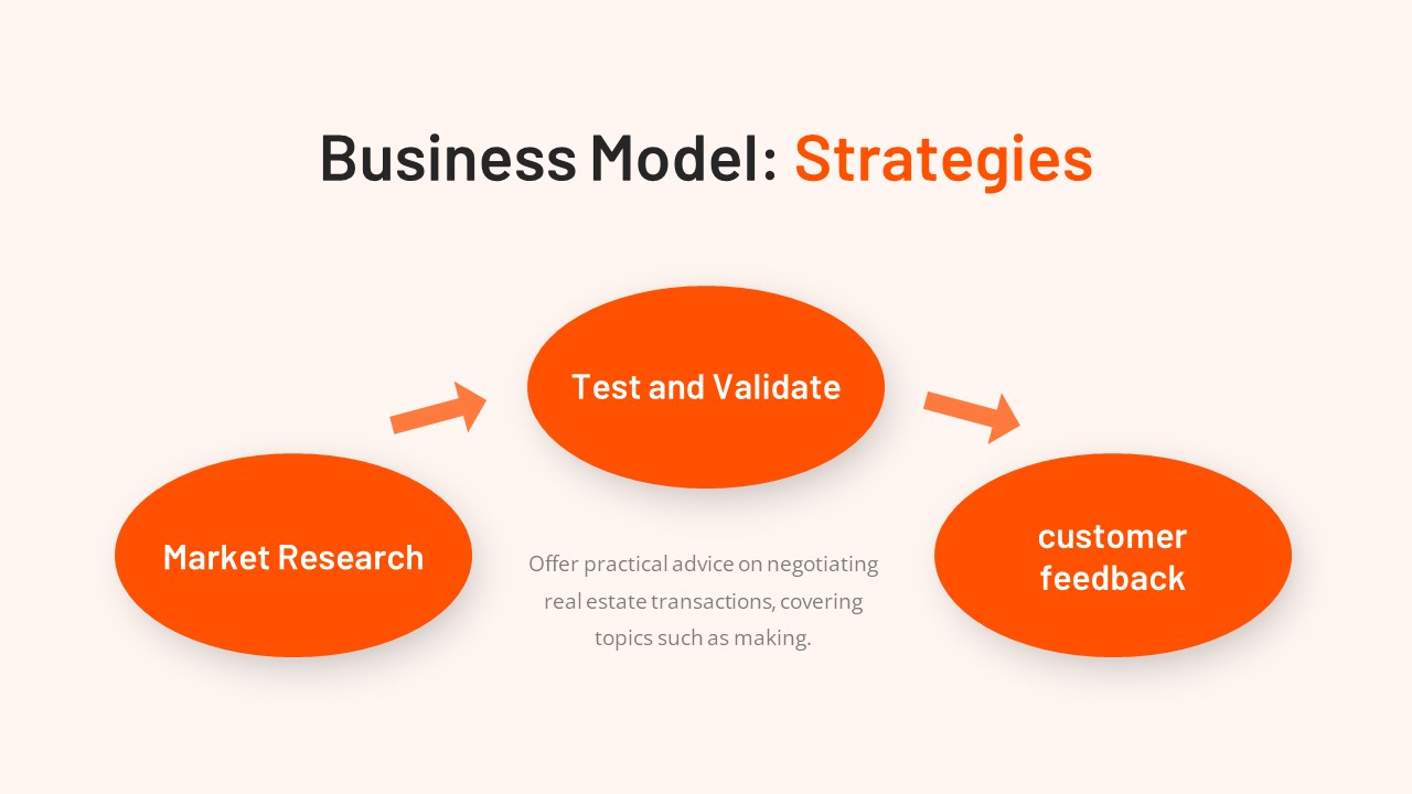 Business Model Canvas Keynote Template, Presentation Templates ...