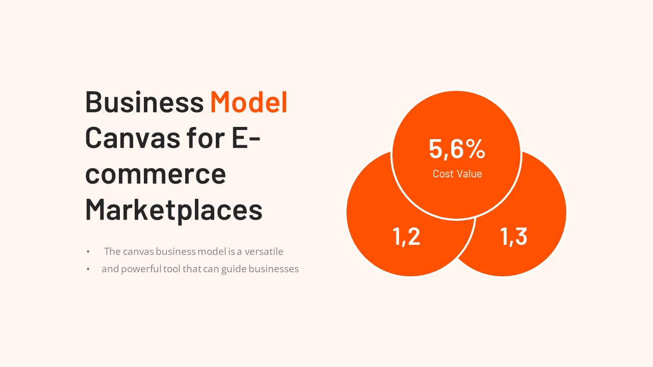 Business Model Canvas Keynote Template, Presentation Templates ...