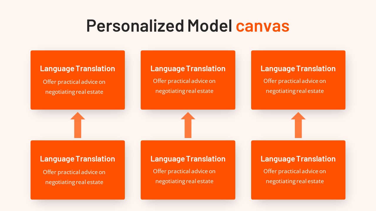 Business Model Canvas Keynote Template, Presentation Templates ...