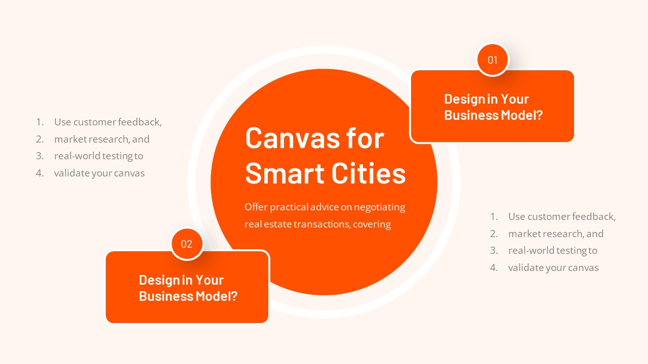 Business Model Canvas Powerpoint Template, Presentation Templates ...