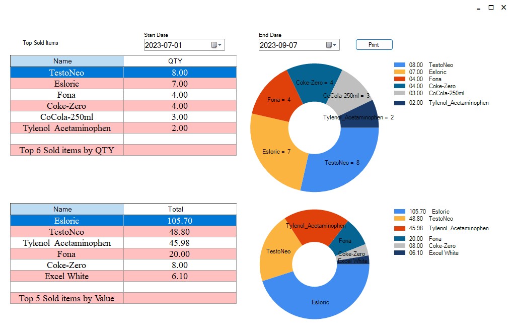Pharmacy Management software - Pharmasoft by dynamicsoft | CodeCanyon