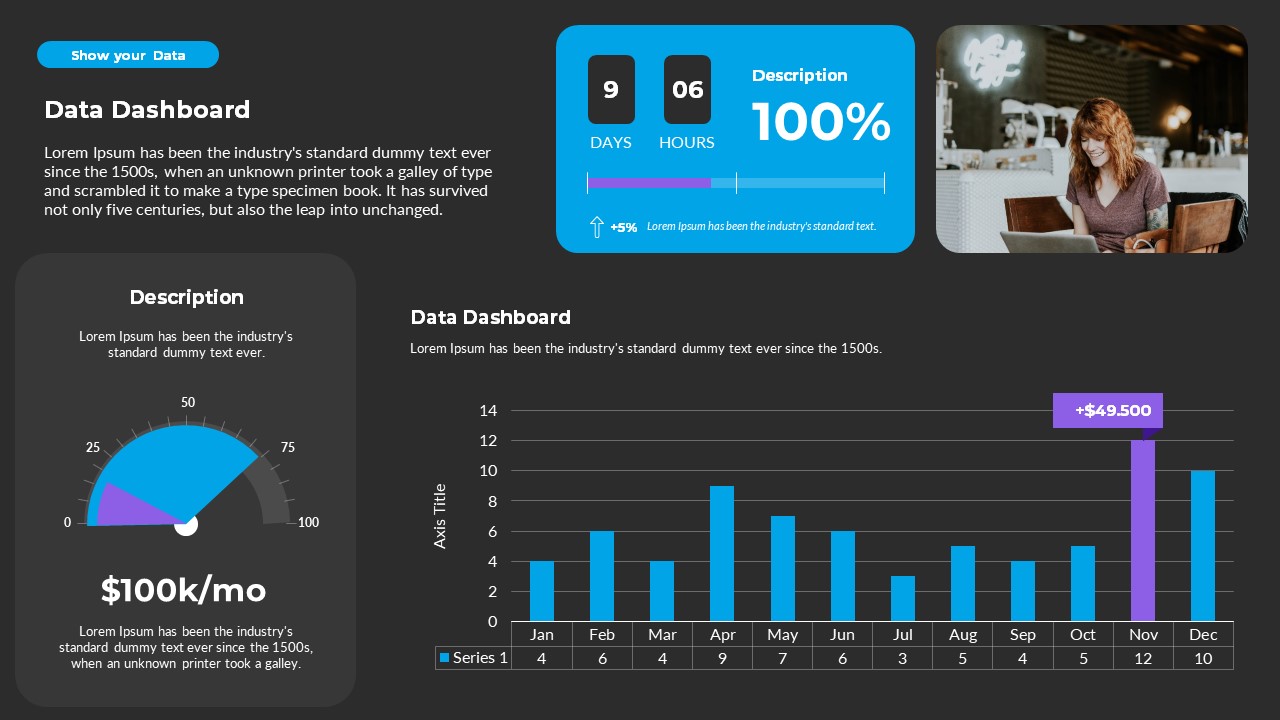 Right Dashboards PowerPoint Presentation Template, Presentation Templates