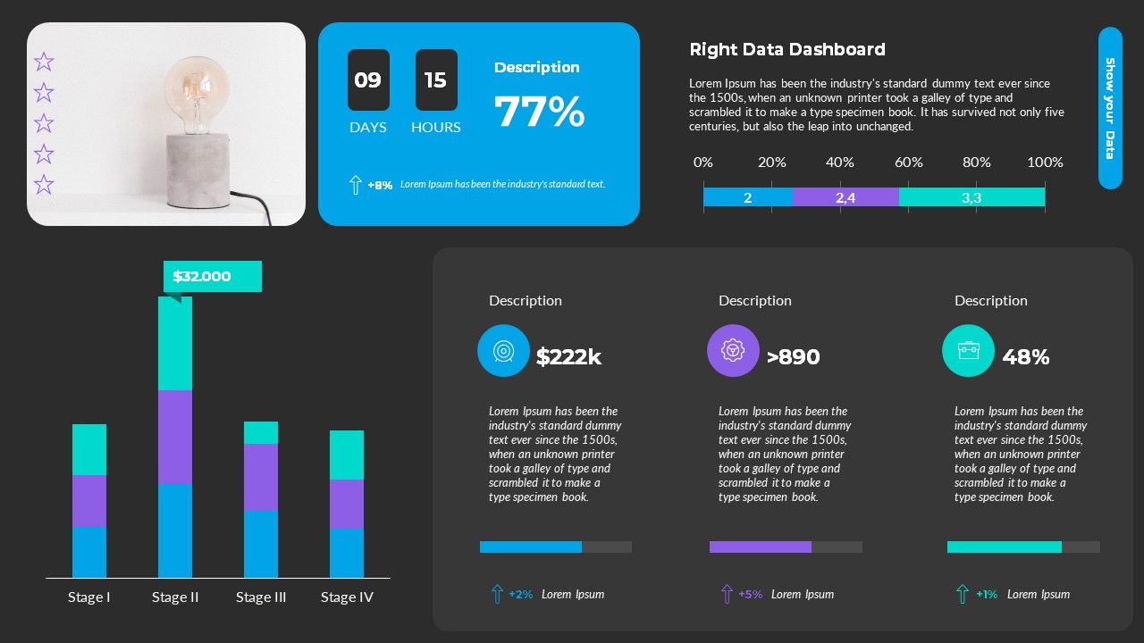 Right Dashboards PowerPoint Presentation Template, Presentation Templates