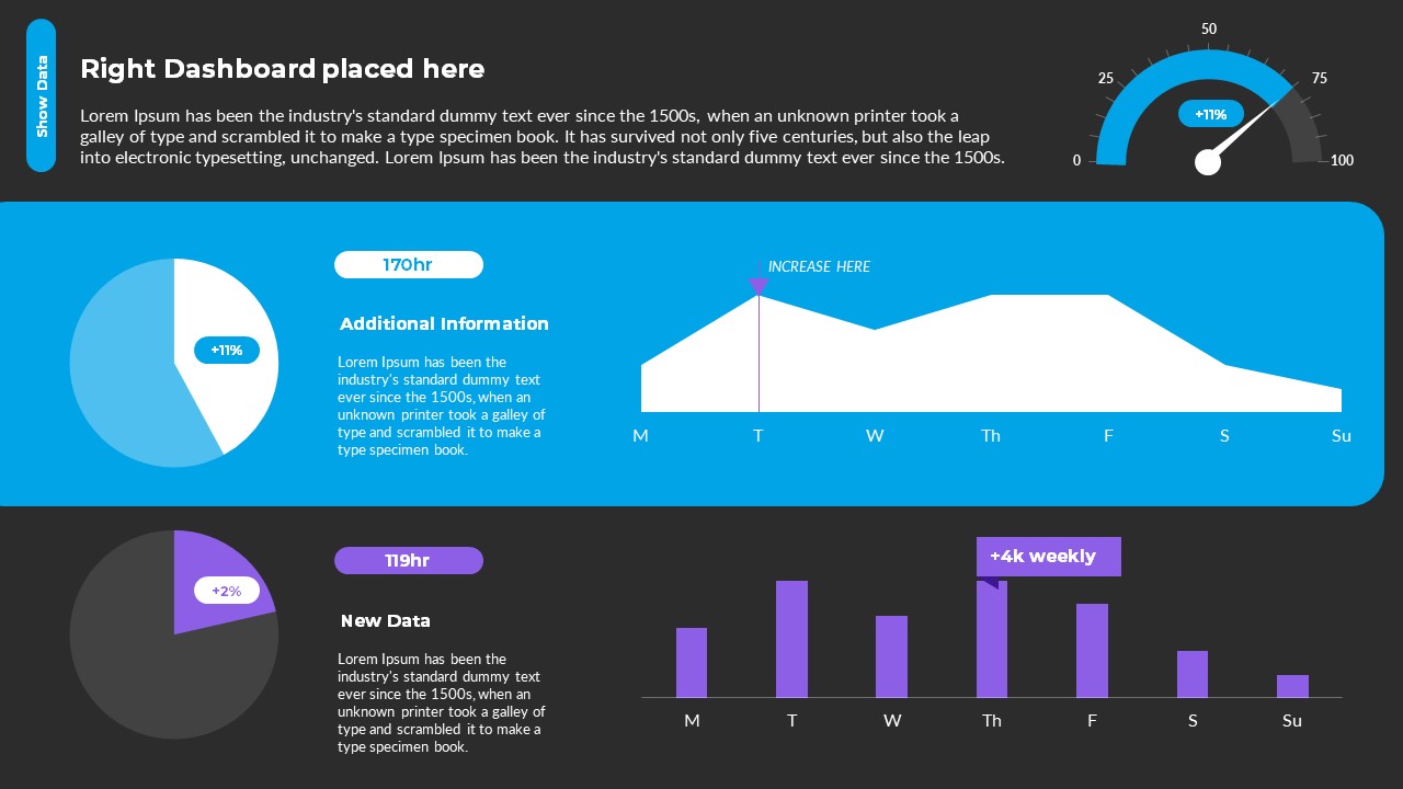 Right Dashboards PowerPoint Presentation Template, Presentation Templates