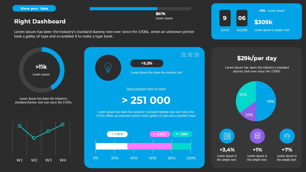 Right Dashboards PowerPoint Presentation Template, Presentation Templates