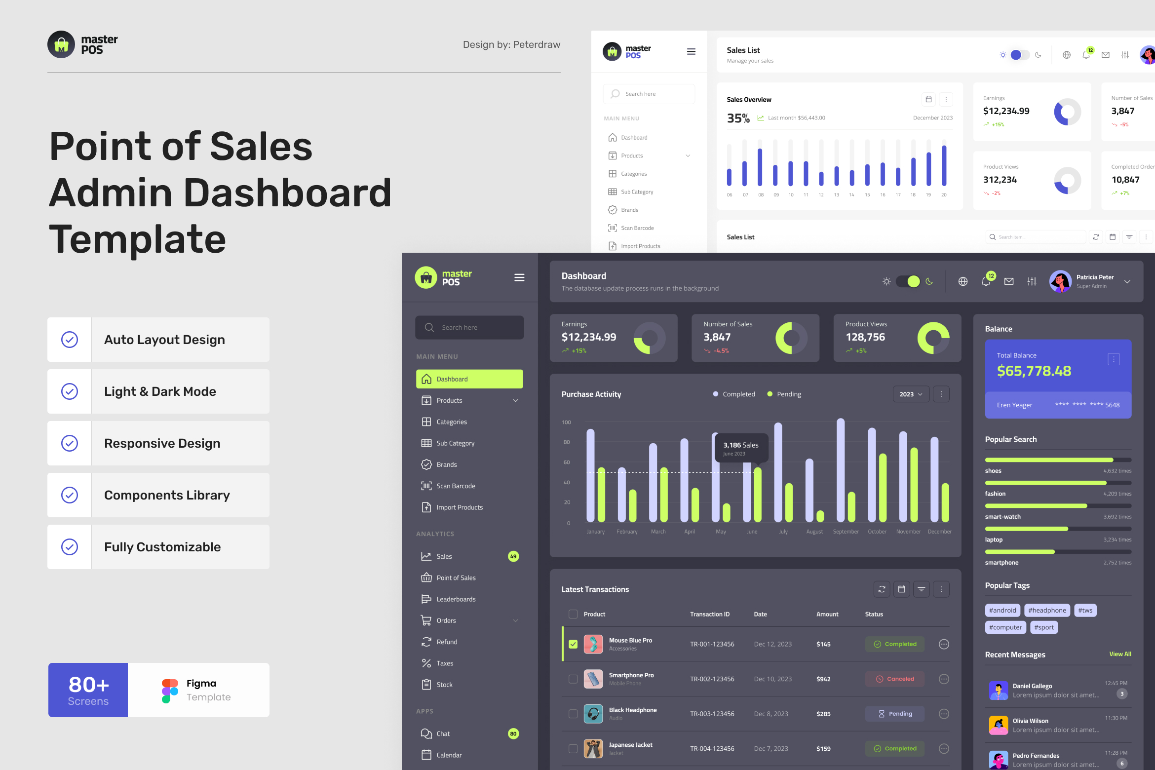 MasterPOS - Point of Sales Admin Dashboard Figma by peterdraw | ThemeForest