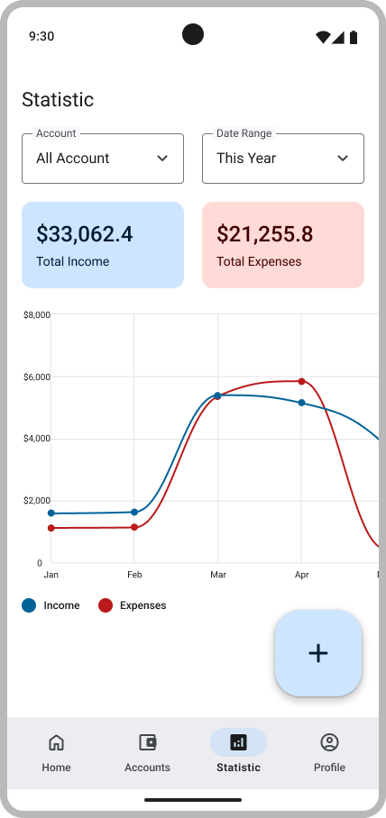 E Wallet App UI Template - Flutter by RegularDev | CodeCanyon