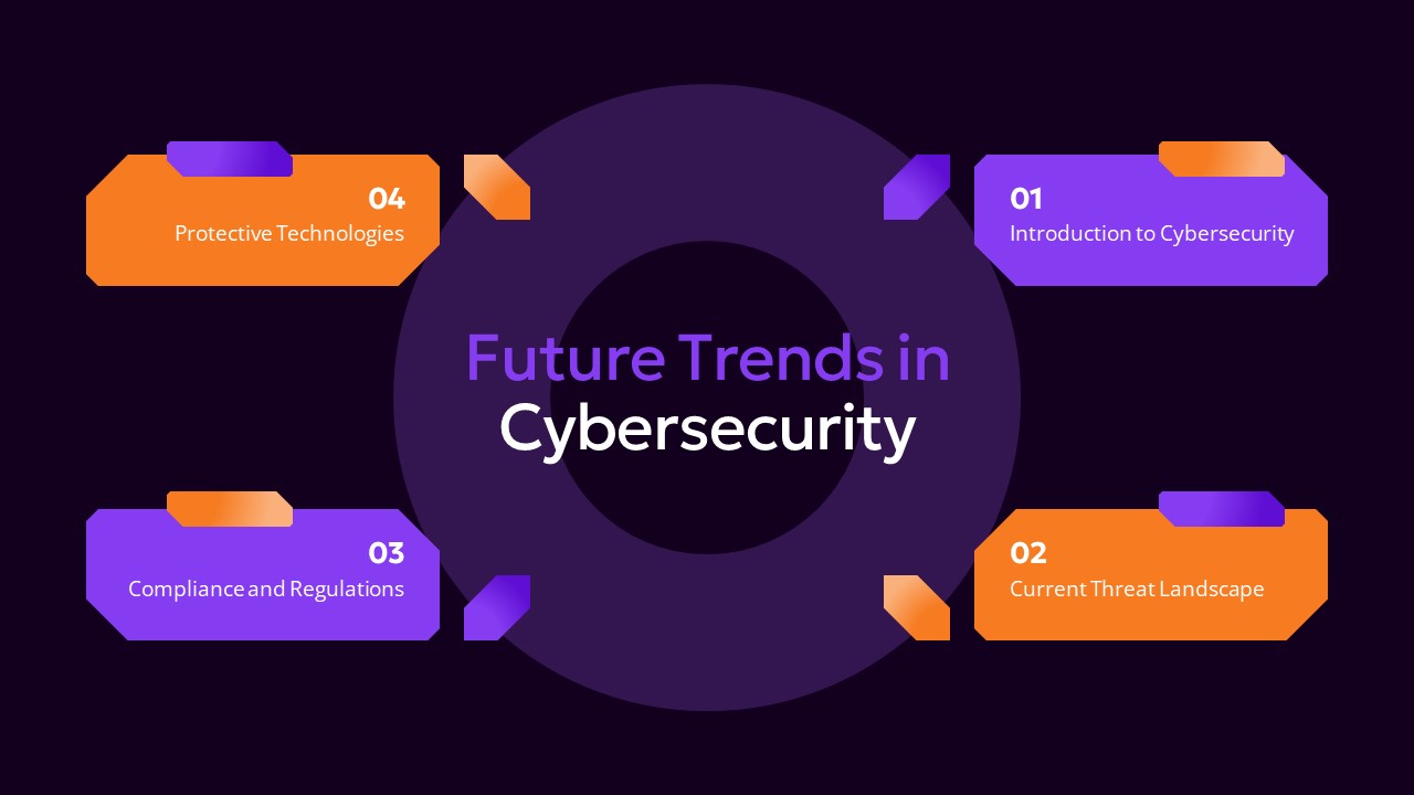 Cyber Secure Tech PowerPoint Template, Presentation Templates ...