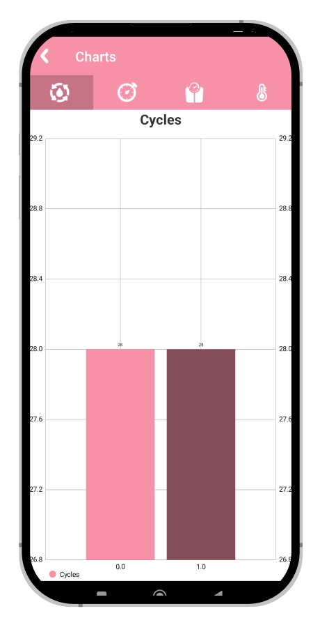 Ovulation - Period Tracker - Period Calendar - Cycle Tracker ...