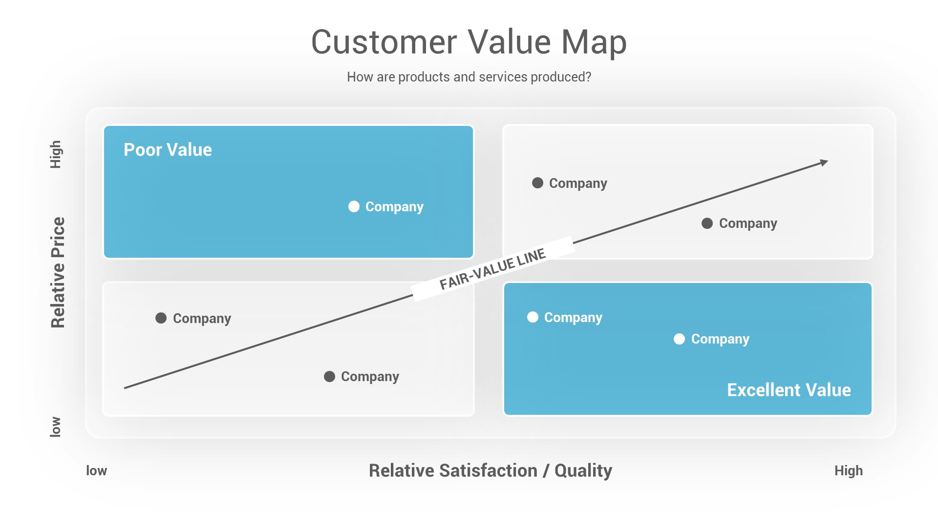 Value Proposition Keynote Template, Presentation Templates | GraphicRiver