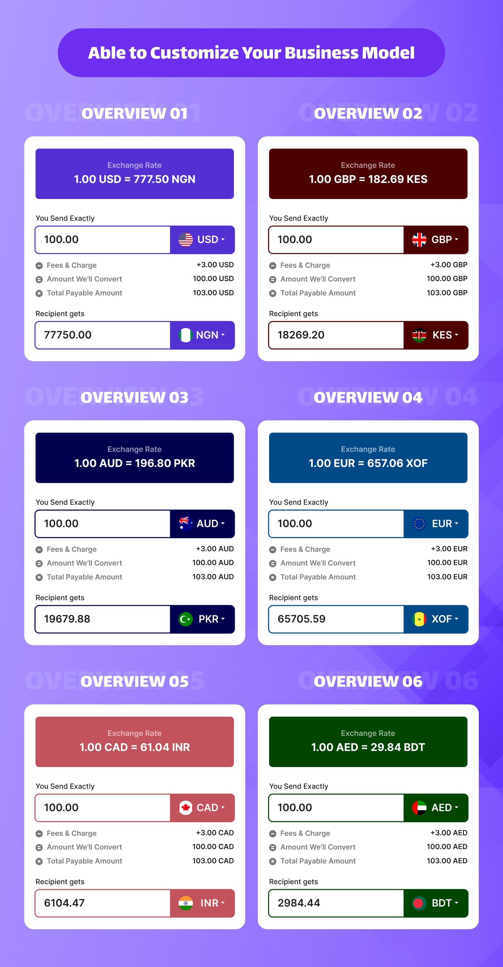 XRemit Pro - Remittance Money Transfer Full Solution by AppDevsX | CodeCanyon
