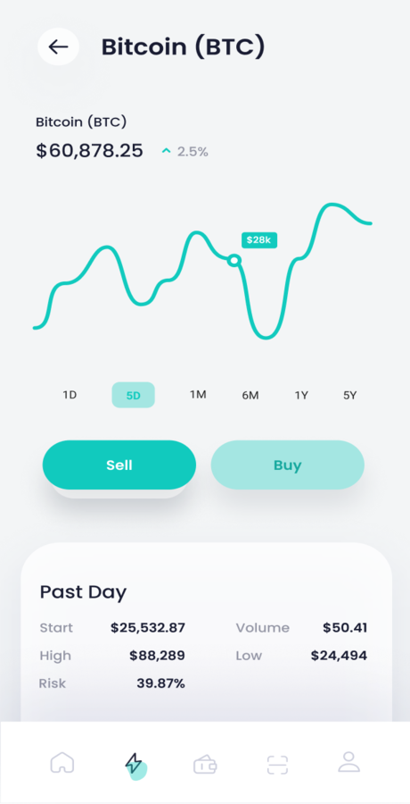 Crypto Wallet And Finance App | UI Kit | ReactNative CLI | Figma FREE | Life Time Update ...