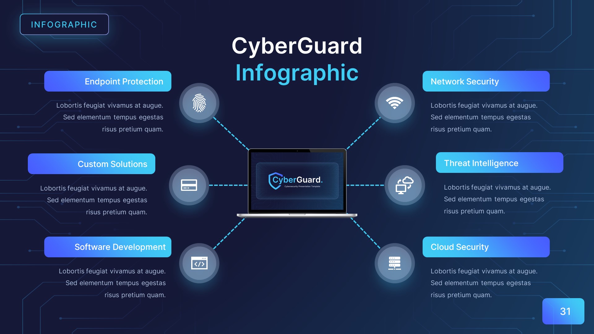 CyberGuard – Cybersecurity Keynote Template, Presentation Templates