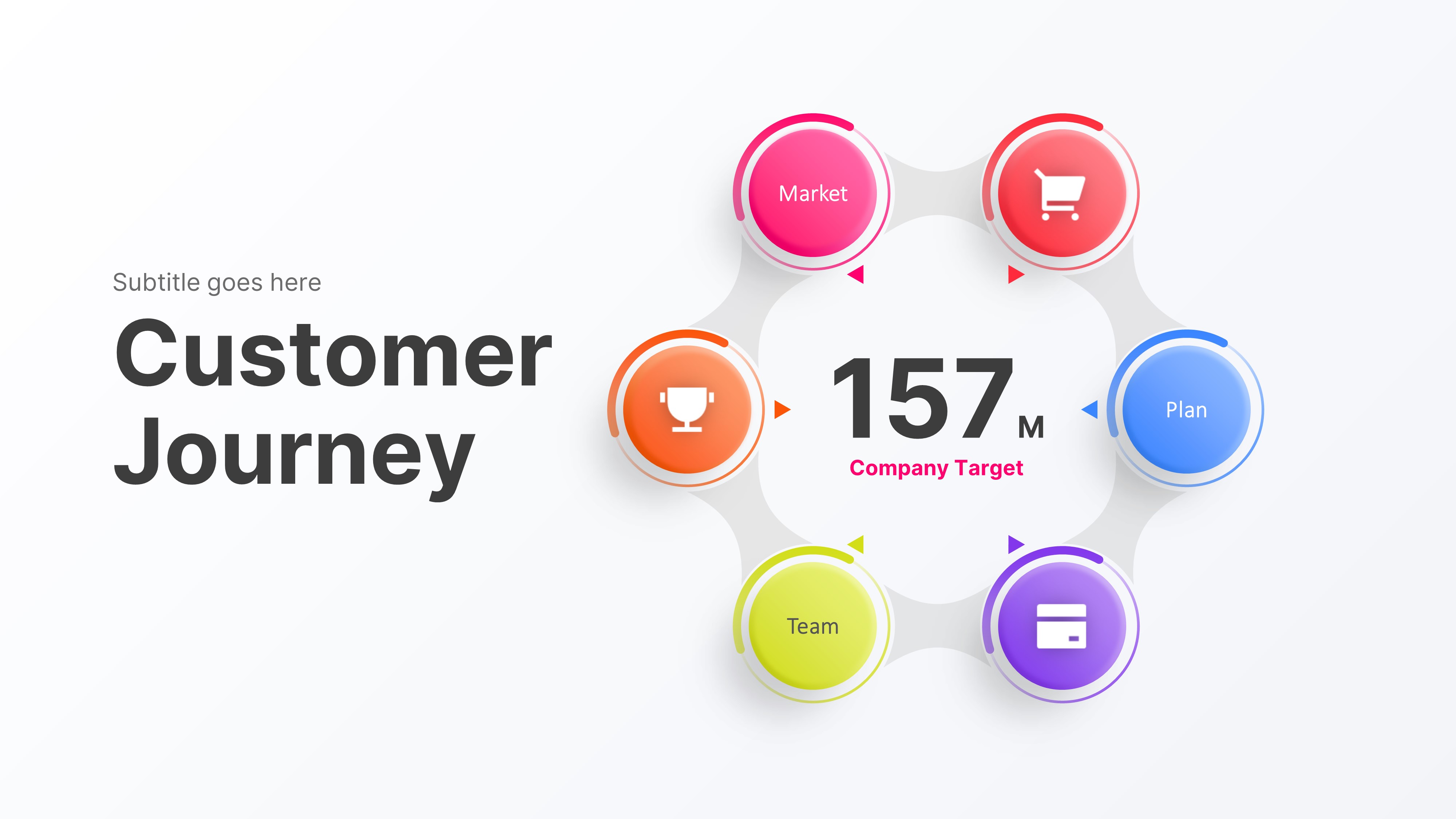 Customer Journey Infographic PowerPoint Presentation Template ...