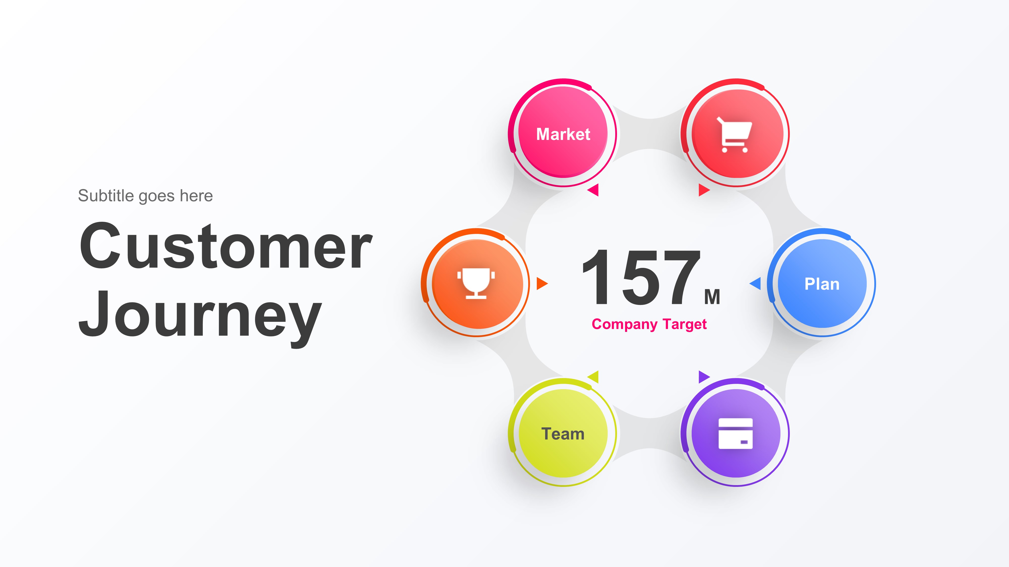 Customer Journey Infographic Google Slides Presentation Template ...
