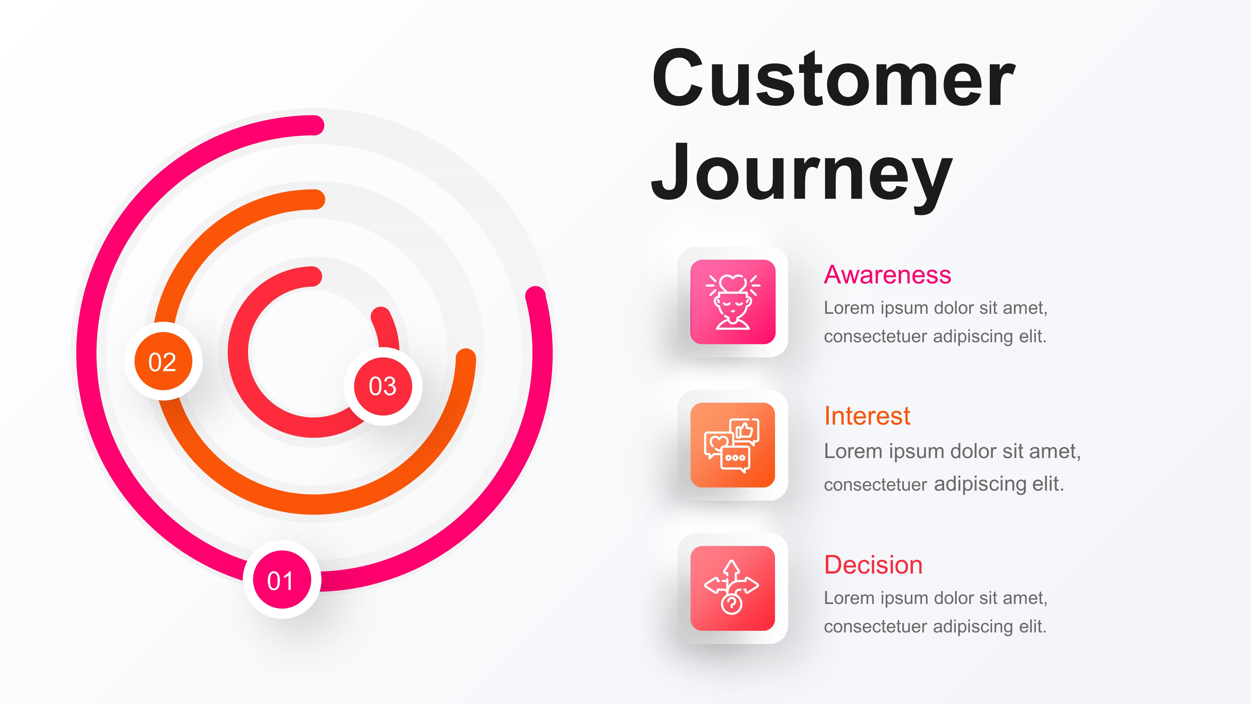Customer Journey Infographic Google Slides Presentation Template ...