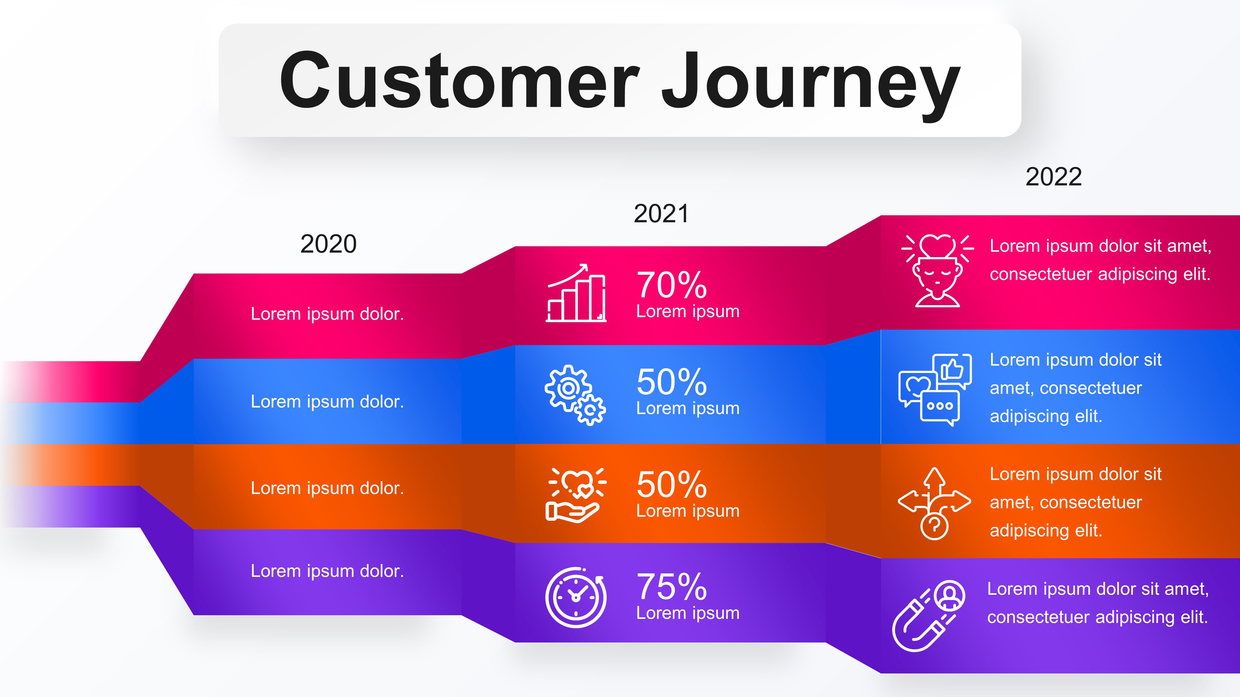 Customer Journey Infographic Google Slides Presentation Template ...