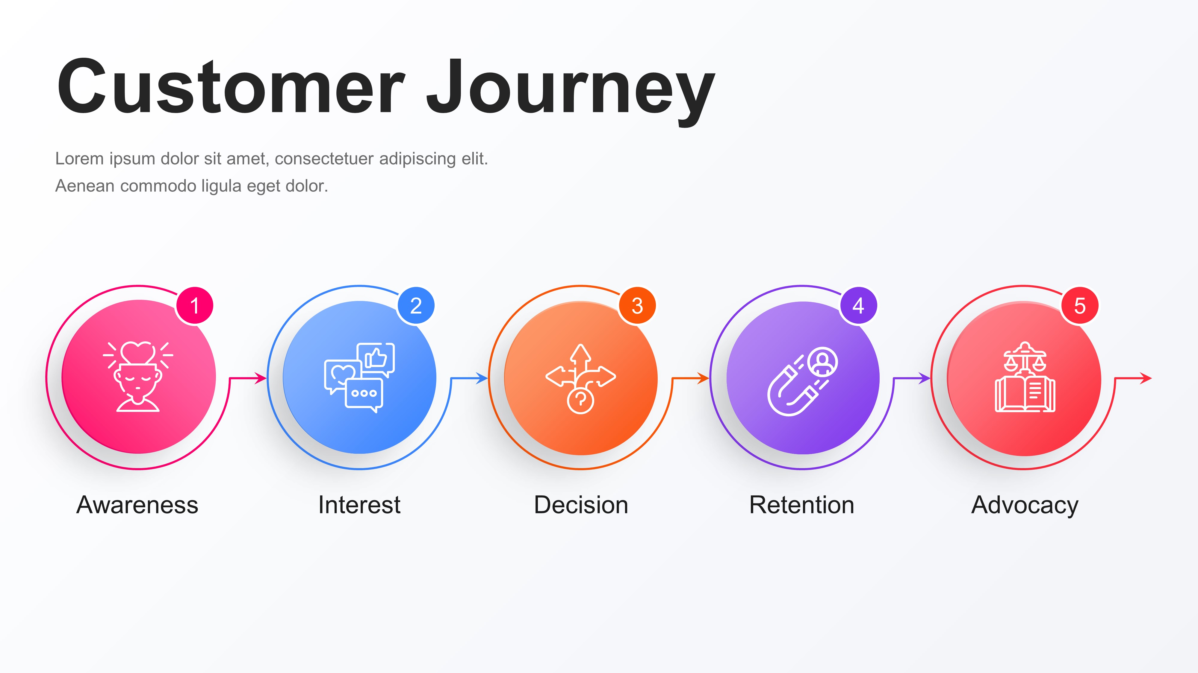 Customer Journey Infographic Google Slides Presentation Template ...