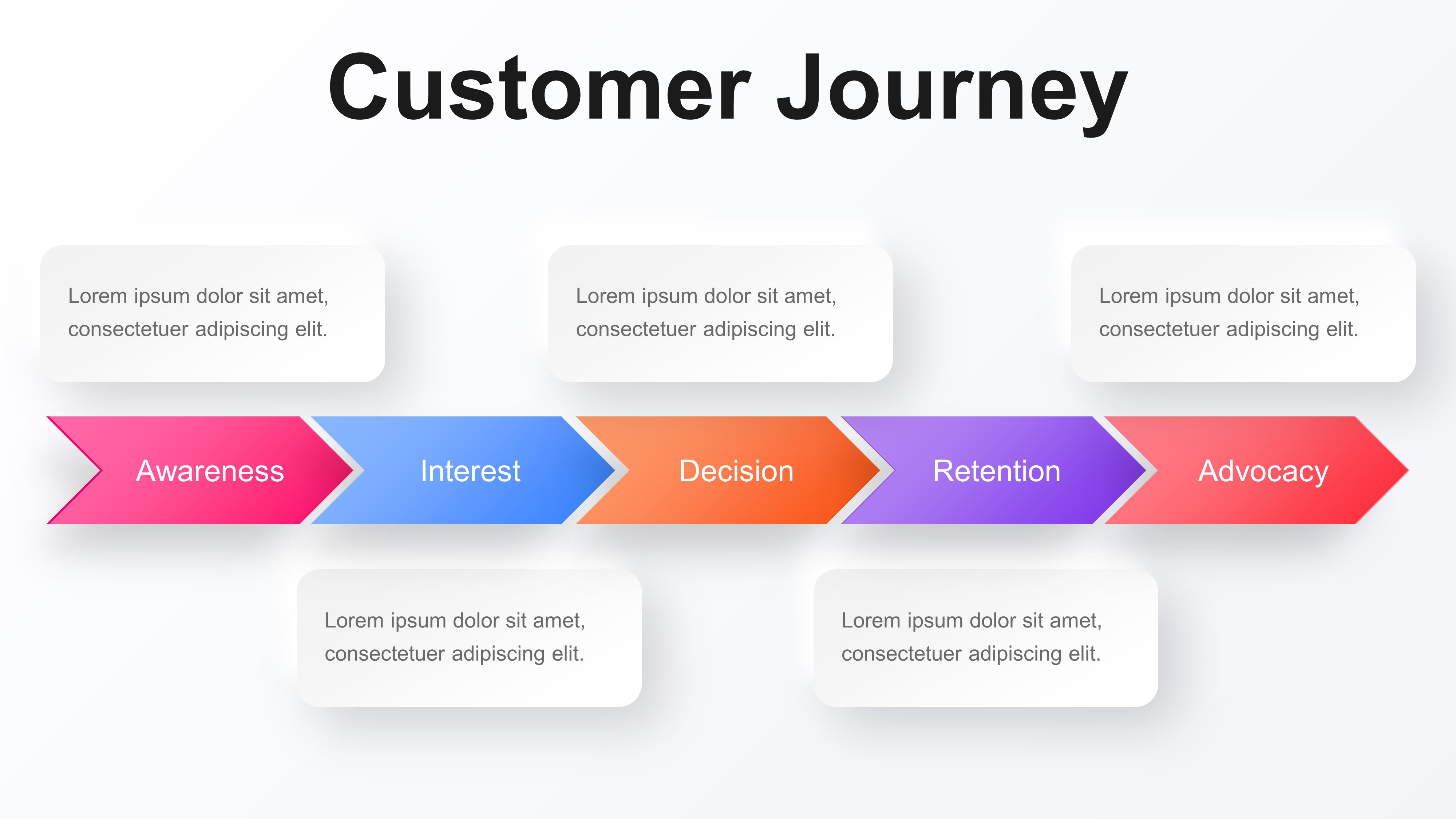 Customer Journey Infographic Google Slides Presentation Template ...
