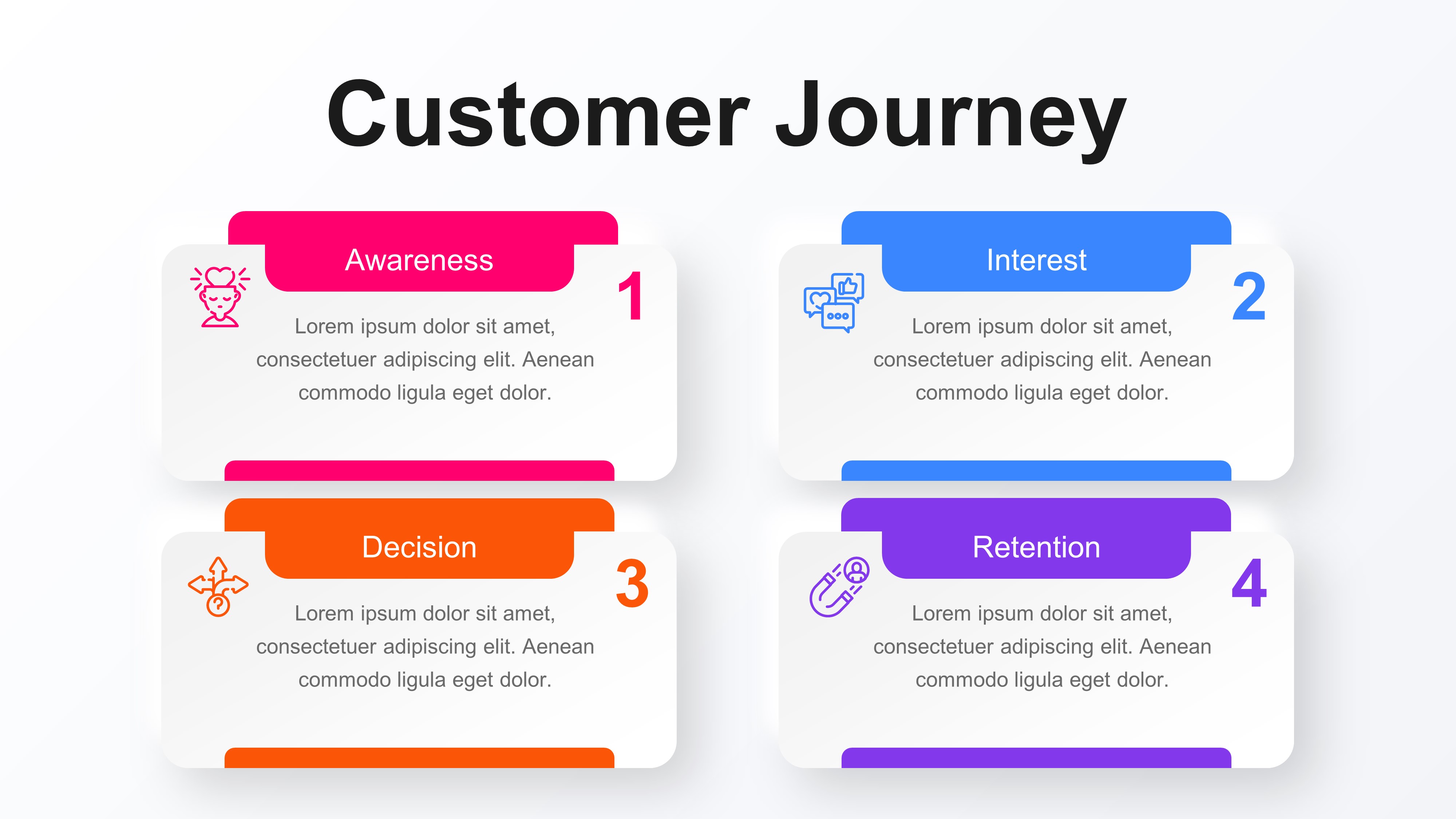 Customer Journey Infographic Google Slides Presentation Template ...