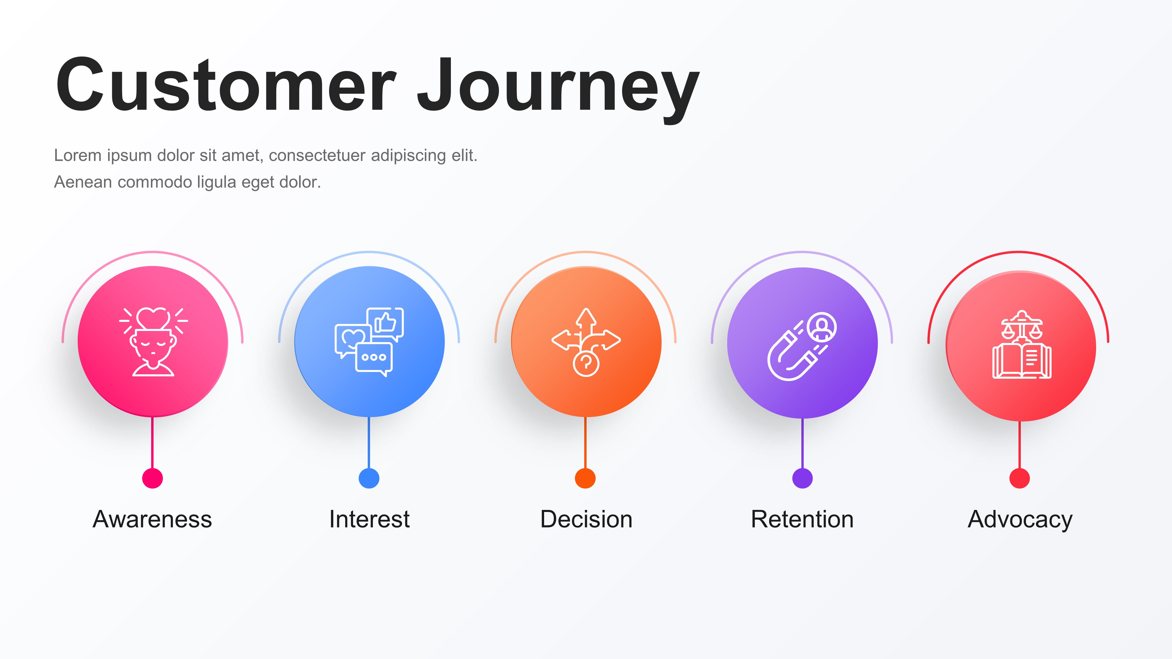 Customer Journey Infographic Google Slides Presentation Template ...