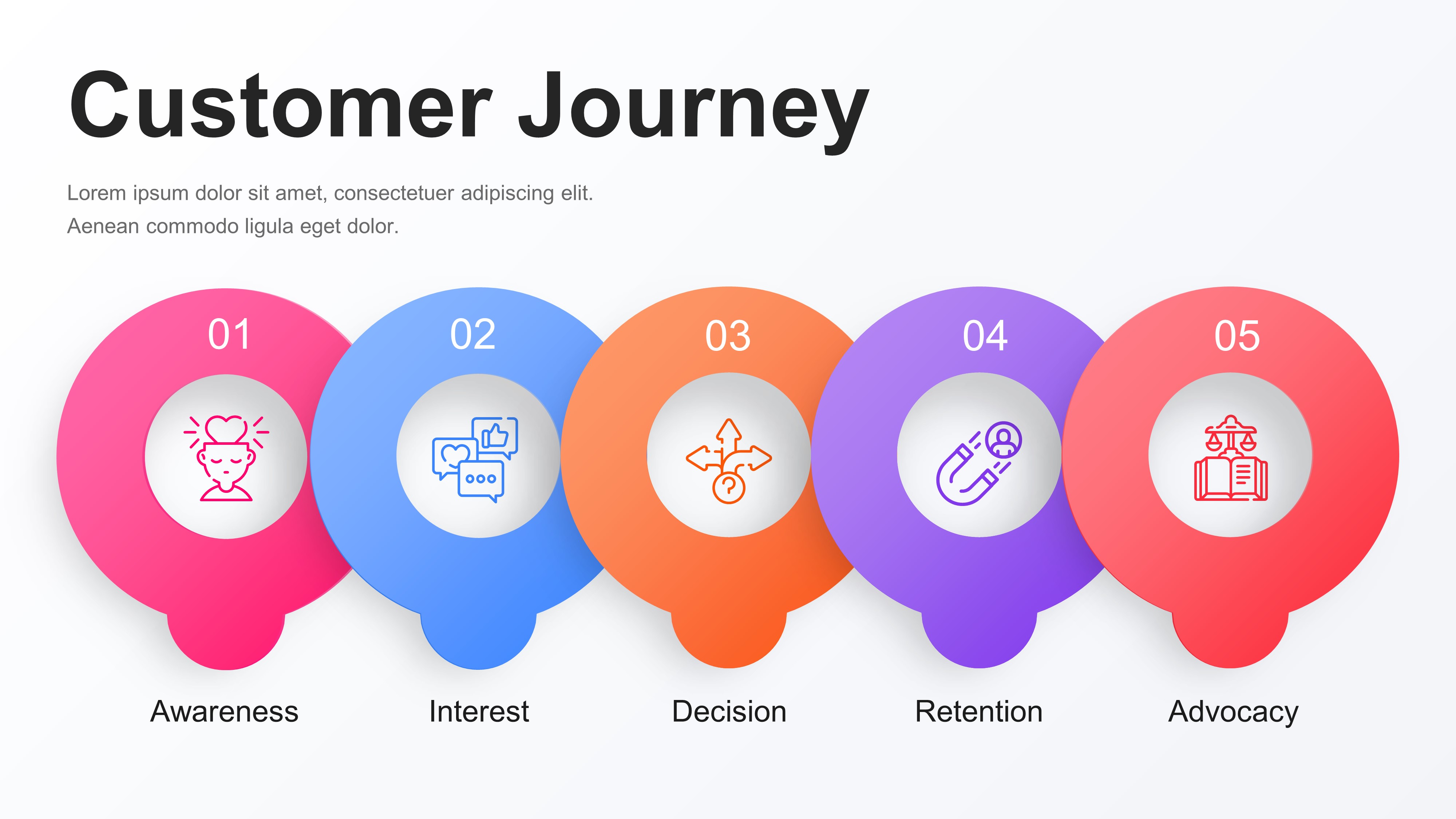 Customer Journey Infographic Google Slides Presentation Template ...