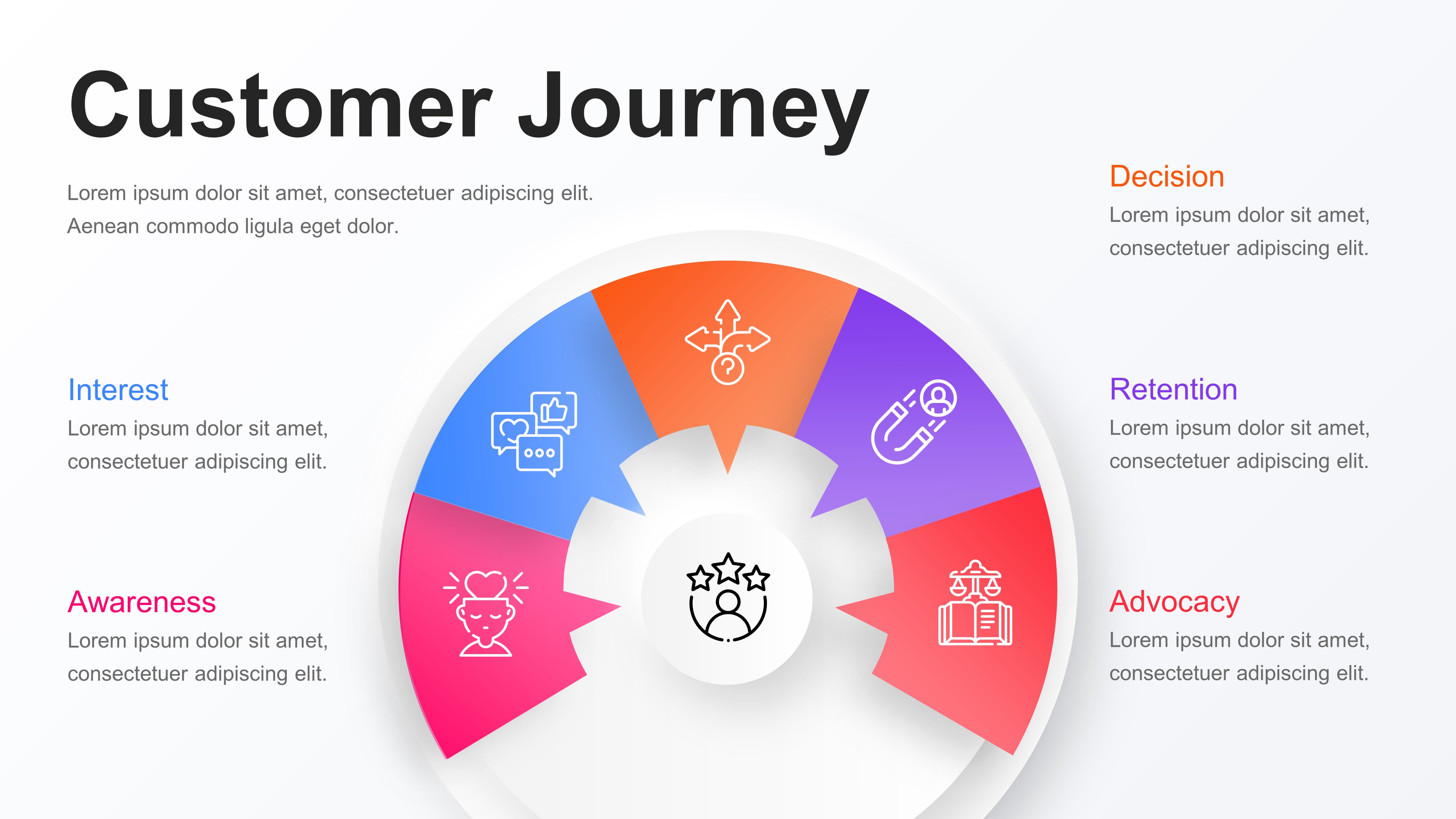 Customer Journey Infographic Google Slides Presentation Template ...