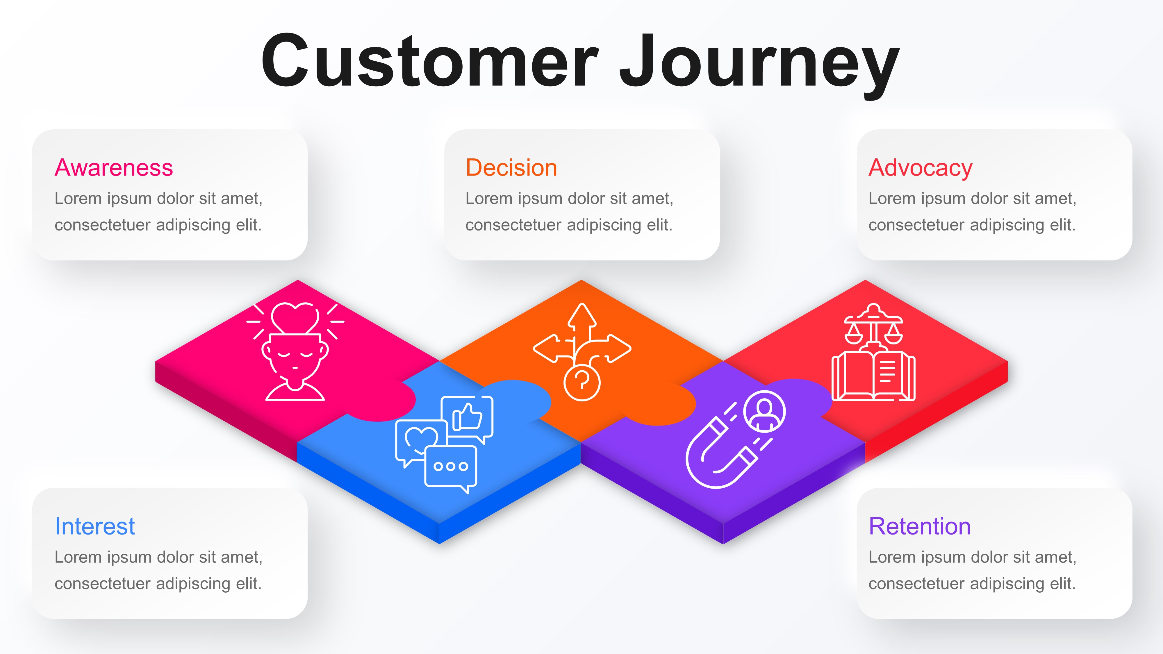 Customer Journey Infographic Google Slides Presentation Template ...