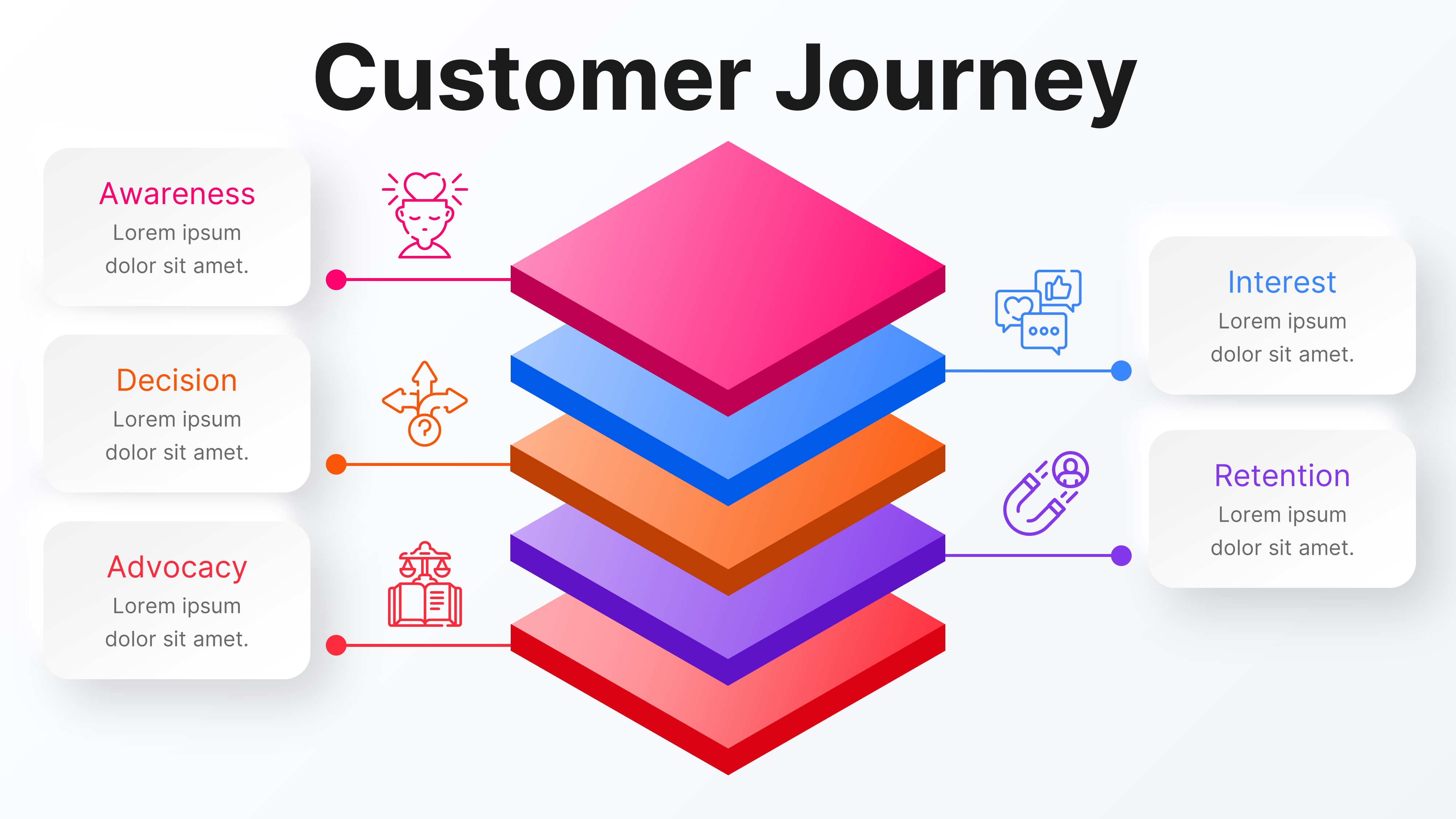 Customer Journey Infographic Keynote Presentation Template ...