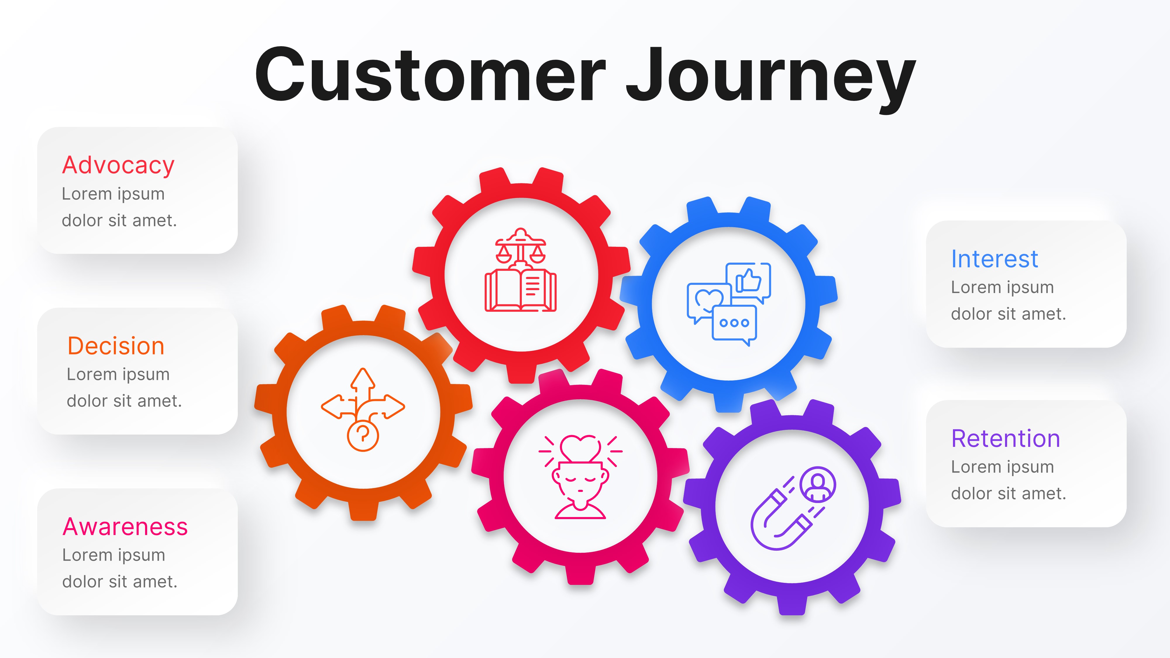 Customer Journey Infographic Keynote Presentation Template ...