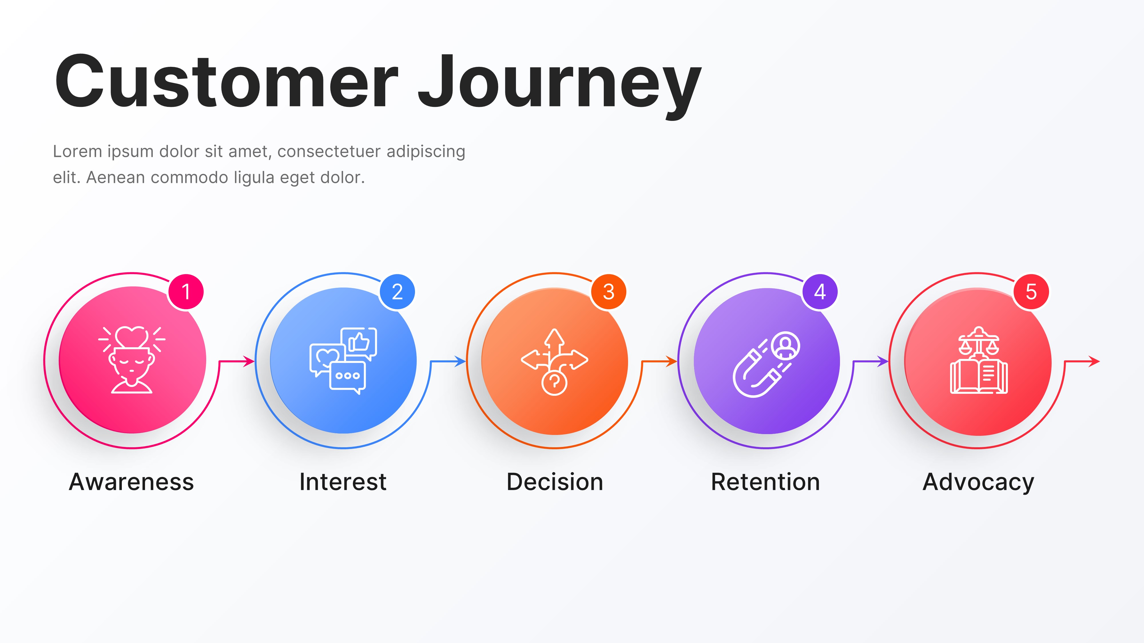 Customer Journey Infographic Keynote Presentation Template ...