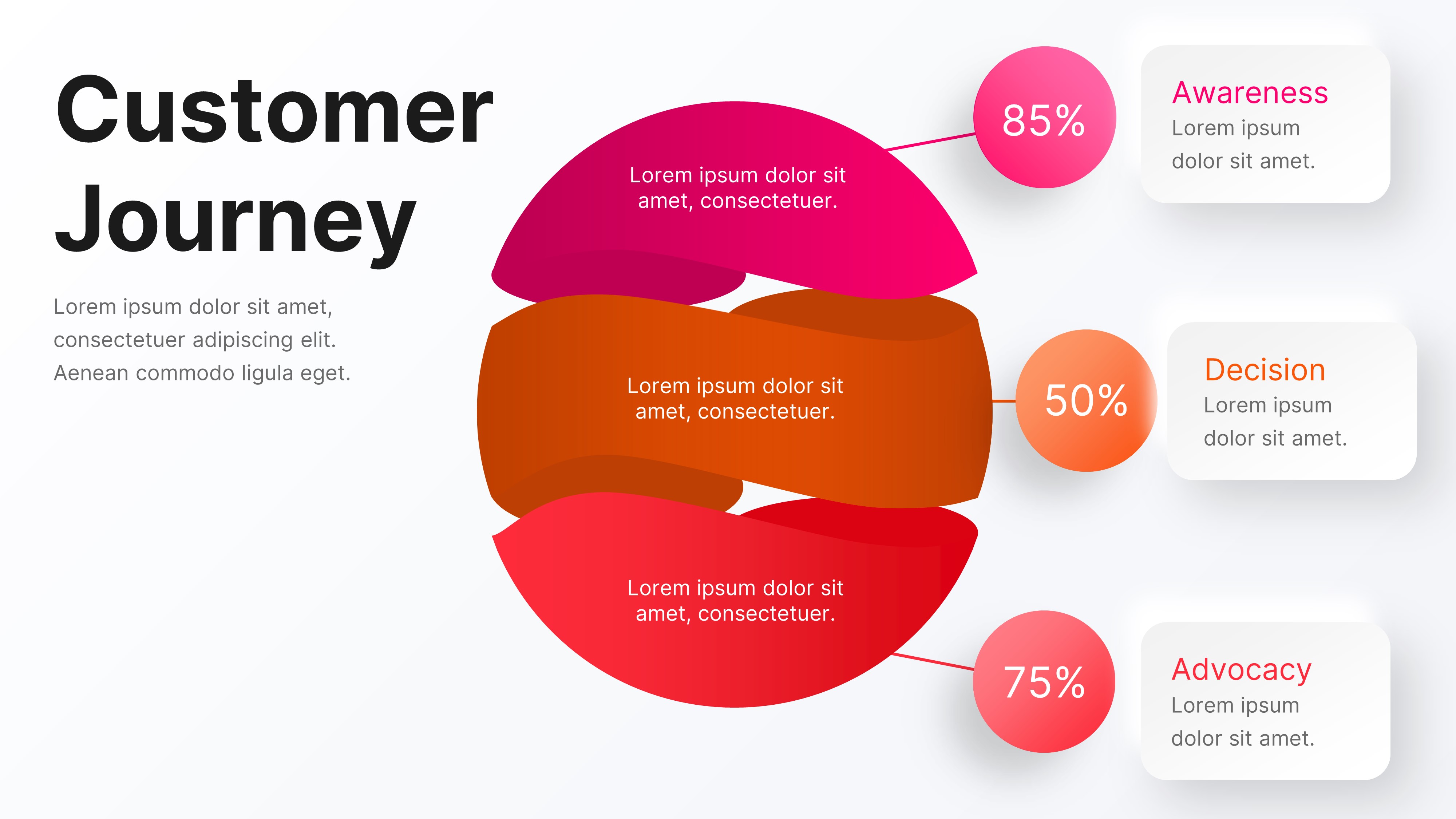 Customer Journey Infographic Keynote Presentation Template ...