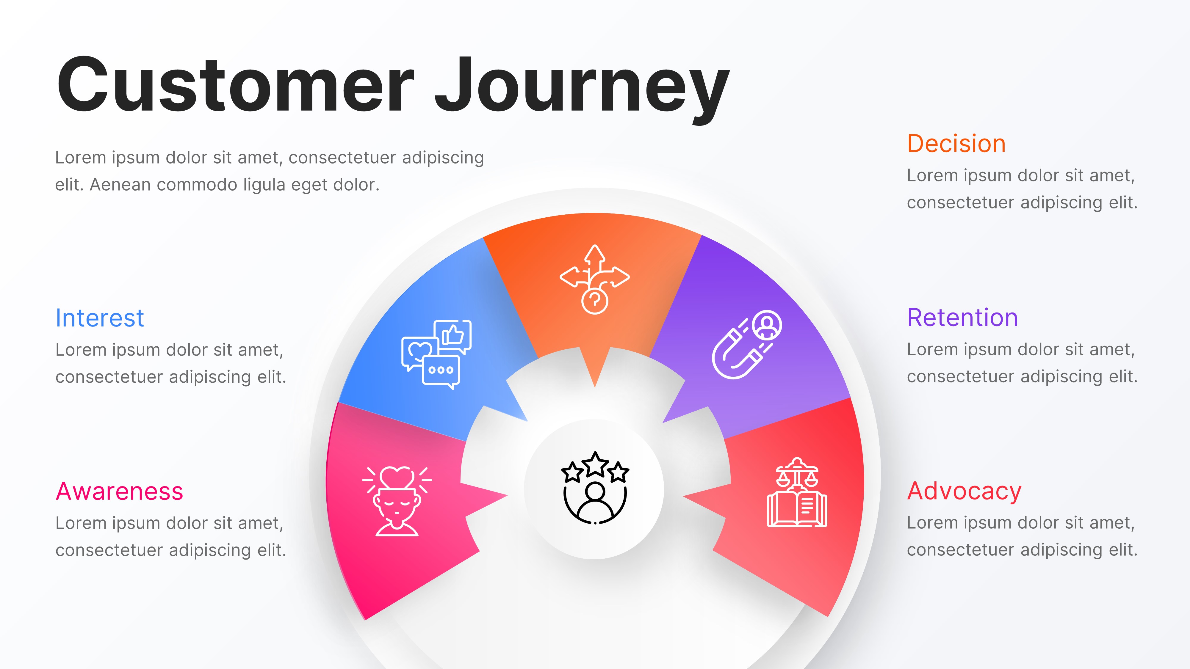 Customer Journey Infographic Keynote Presentation Template ...