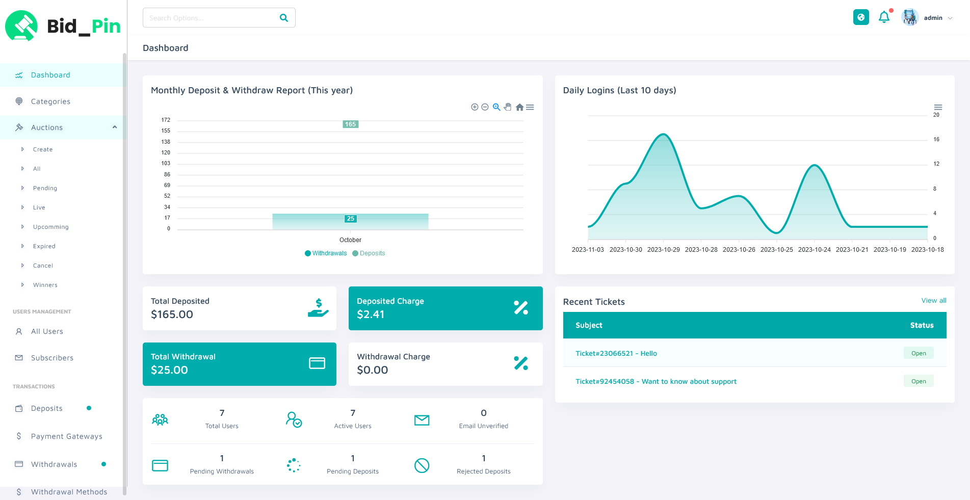 Bid_Pin - Multivendor Auction & Bidding Platform by wStacks | CodeCanyon