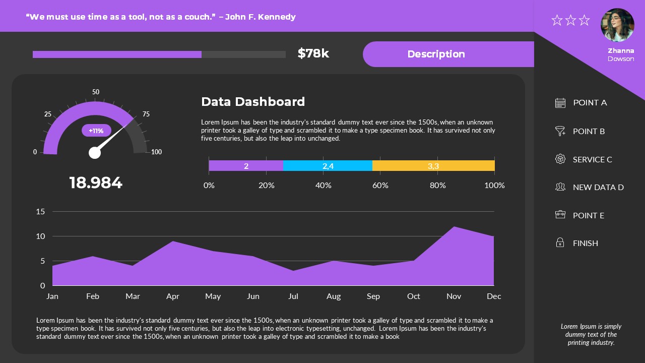 Stats Dashboards PowerPoint Presentation Template, Presentation Templates