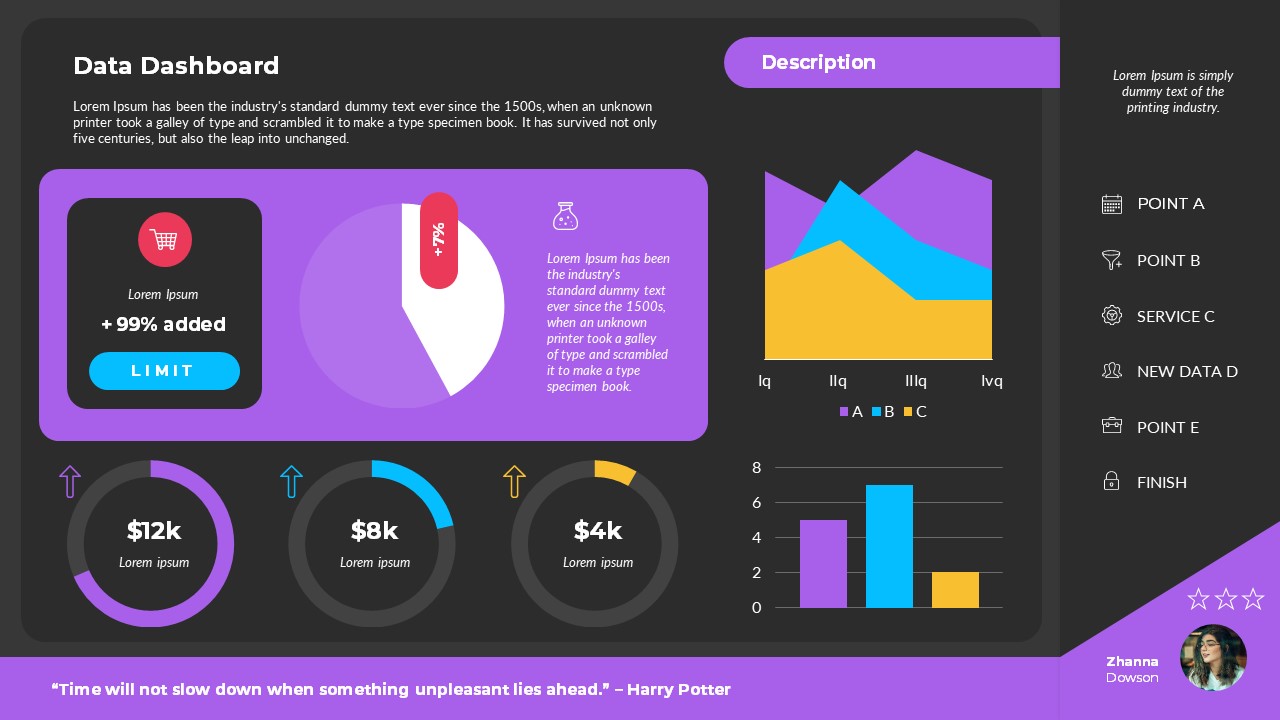 Stats Dashboards PowerPoint Presentation Template, Presentation Templates