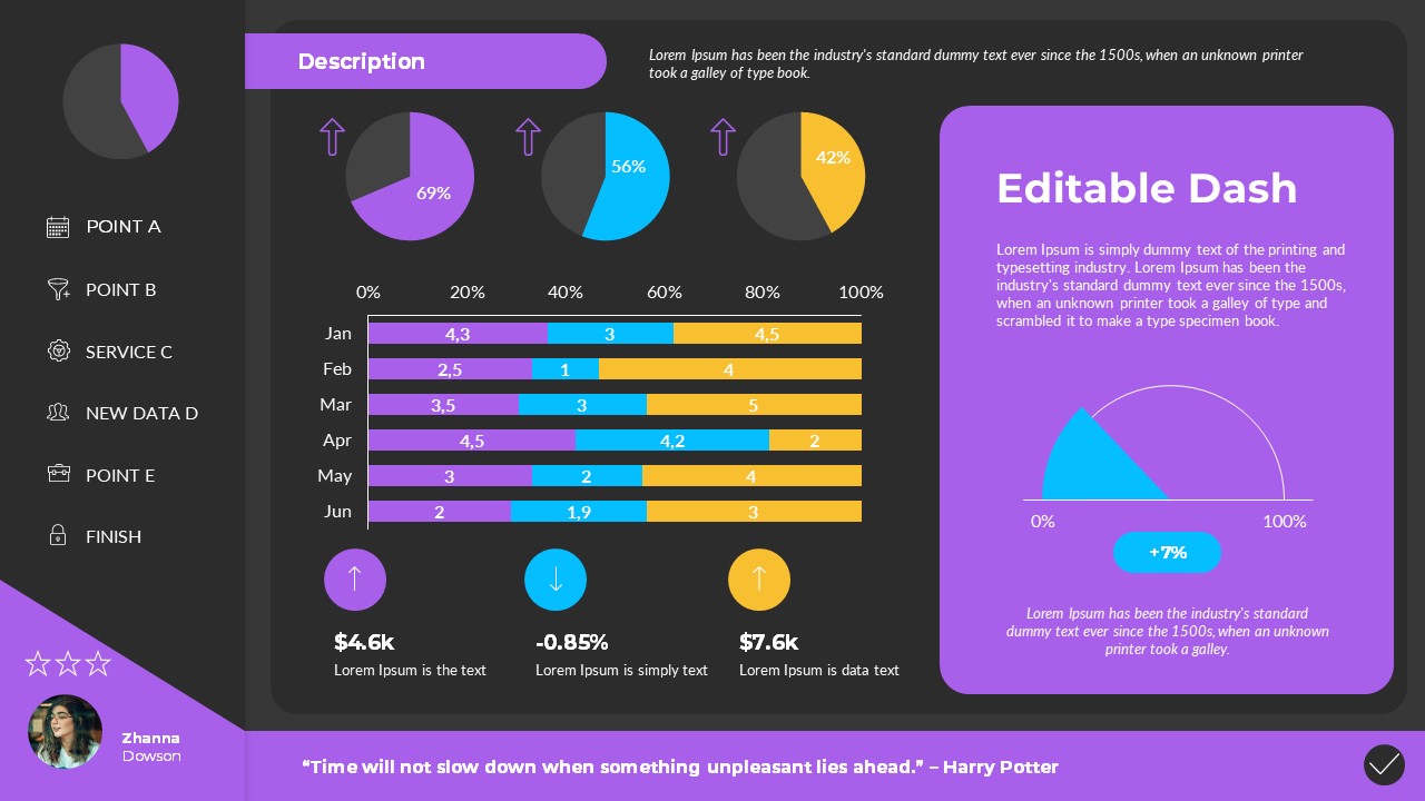 Stats Dashboards PowerPoint Presentation Template, Presentation Templates