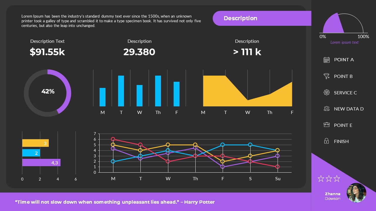 Stats Dashboards PowerPoint Presentation Template, Presentation Templates