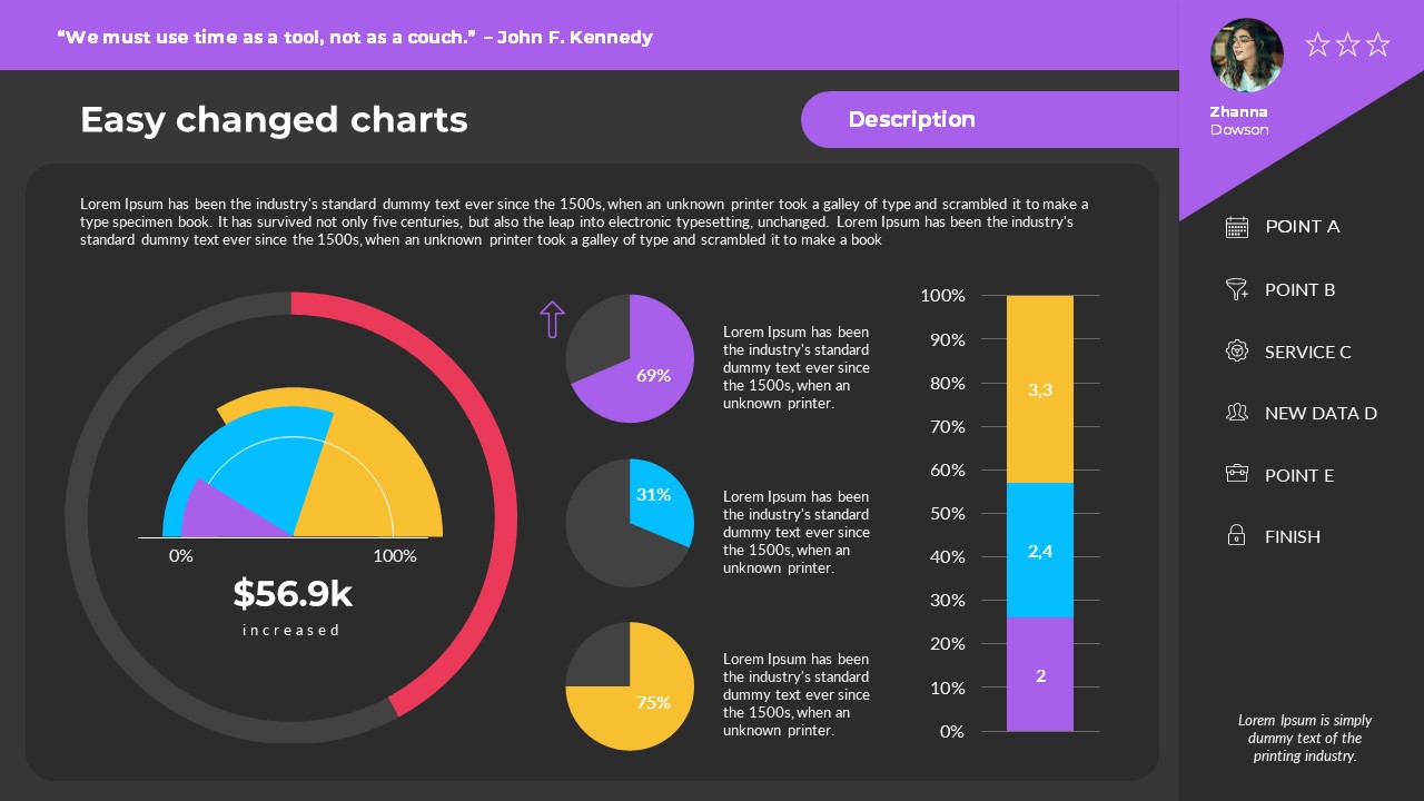 Stats Dashboards PowerPoint Presentation Template, Presentation Templates