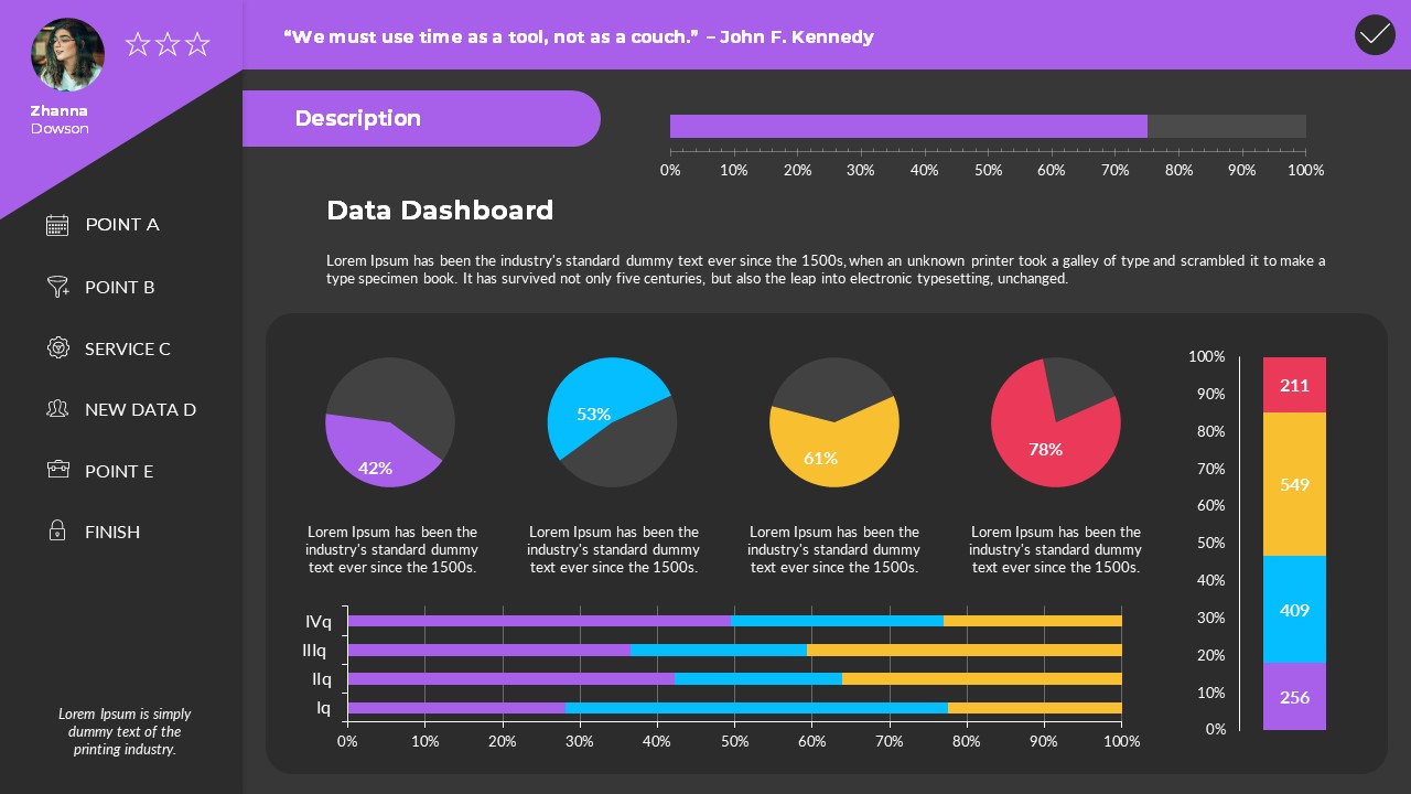 Stats Dashboards PowerPoint Presentation Template, Presentation Templates