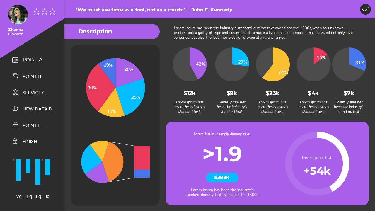 Stats Dashboards PowerPoint Presentation Template, Presentation Templates