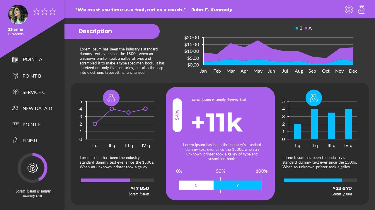 Stats Dashboards PowerPoint Presentation Template, Presentation Templates
