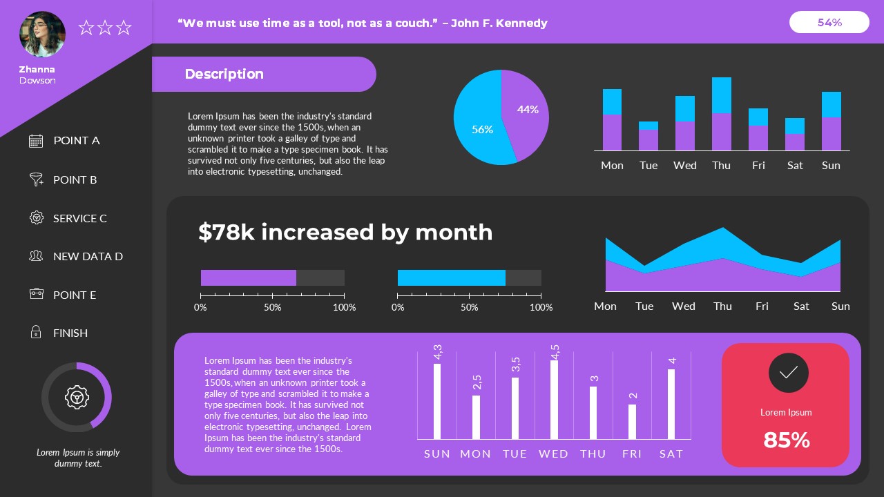 Stats Dashboards PowerPoint Presentation Template, Presentation Templates