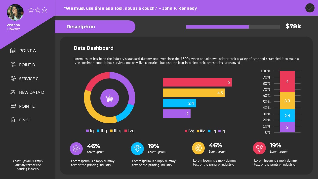 Stats Dashboards PowerPoint Presentation Template, Presentation Templates