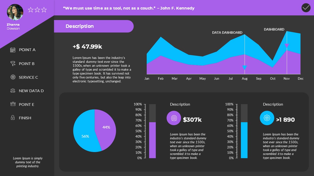 Stats Dashboards PowerPoint Presentation Template, Presentation Templates