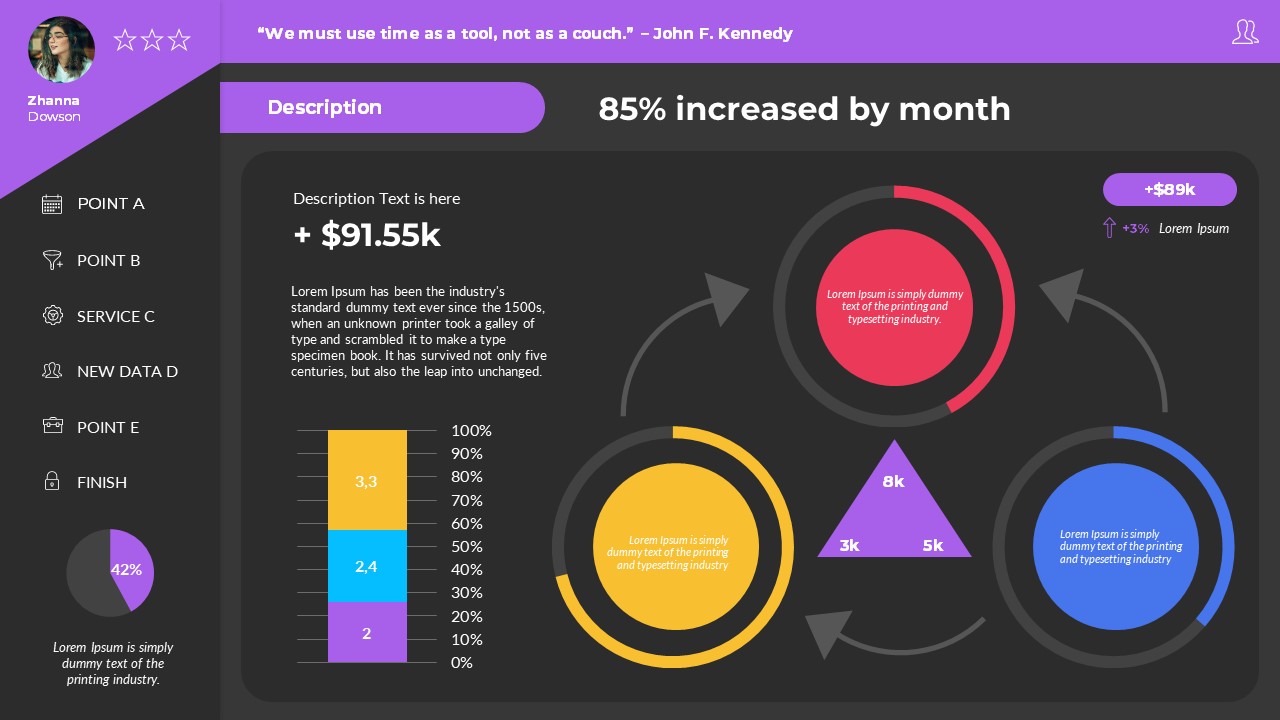 Stats Dashboards PowerPoint Presentation Template, Presentation Templates