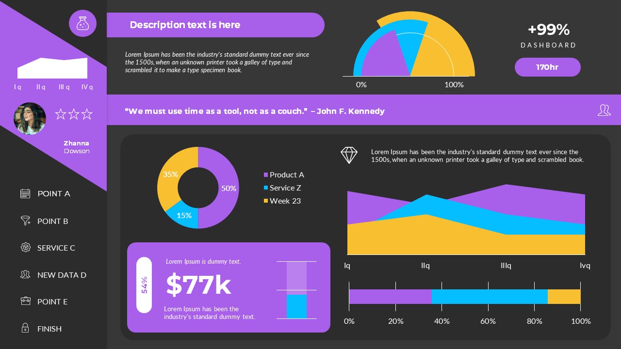 Stats Dashboards PowerPoint Presentation Template, Presentation Templates