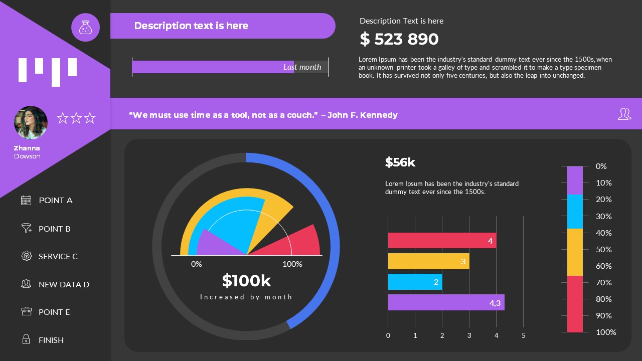 Stats Dashboards PowerPoint Presentation Template, Presentation Templates