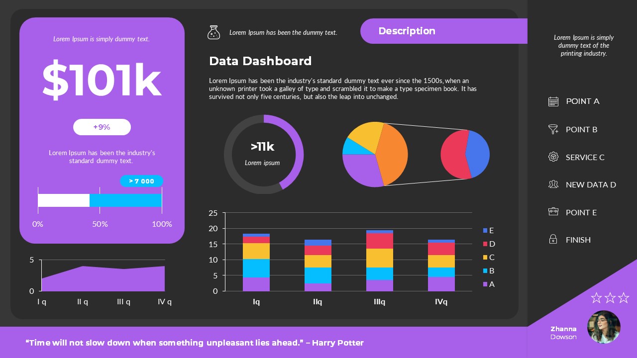 Stats Dashboards PowerPoint Presentation Template, Presentation Templates